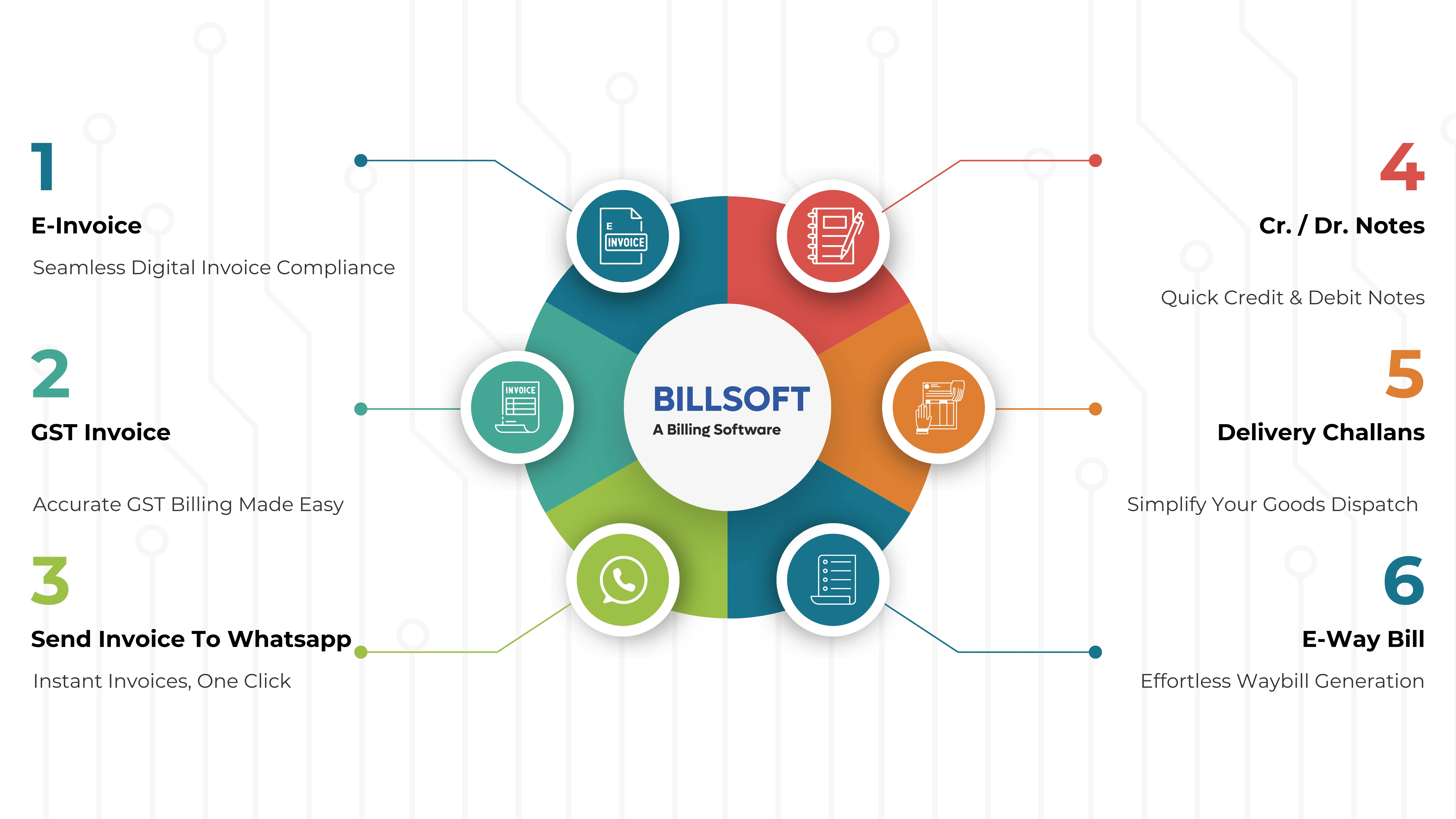 BillSoft – GST Billing & Invoicing Software with WhatsApp & E-Invoice